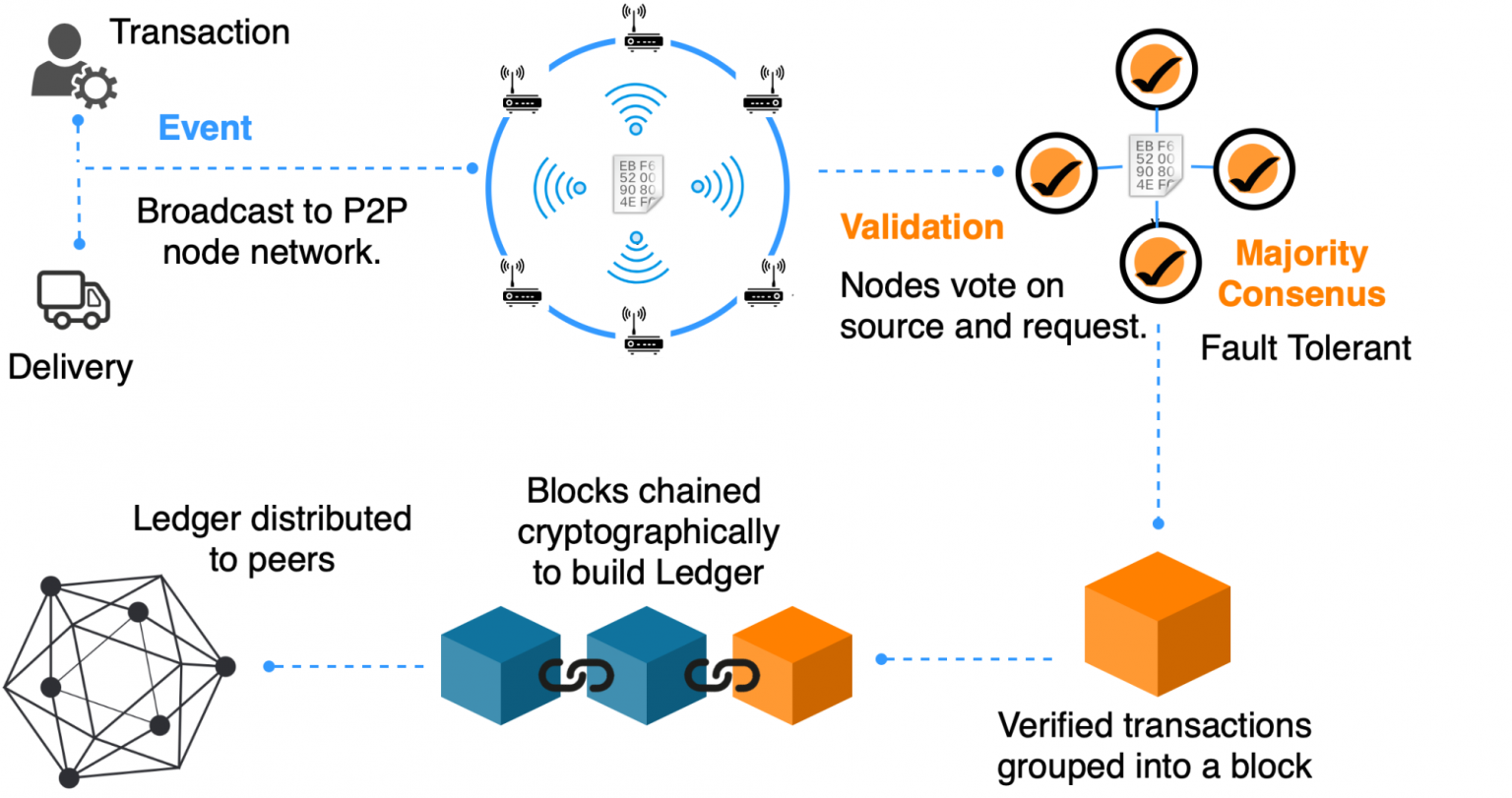 BlockTracker - SmartAxiom